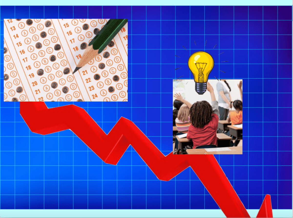 Greater Test Scores Often Mean Less Authentic Learning ...